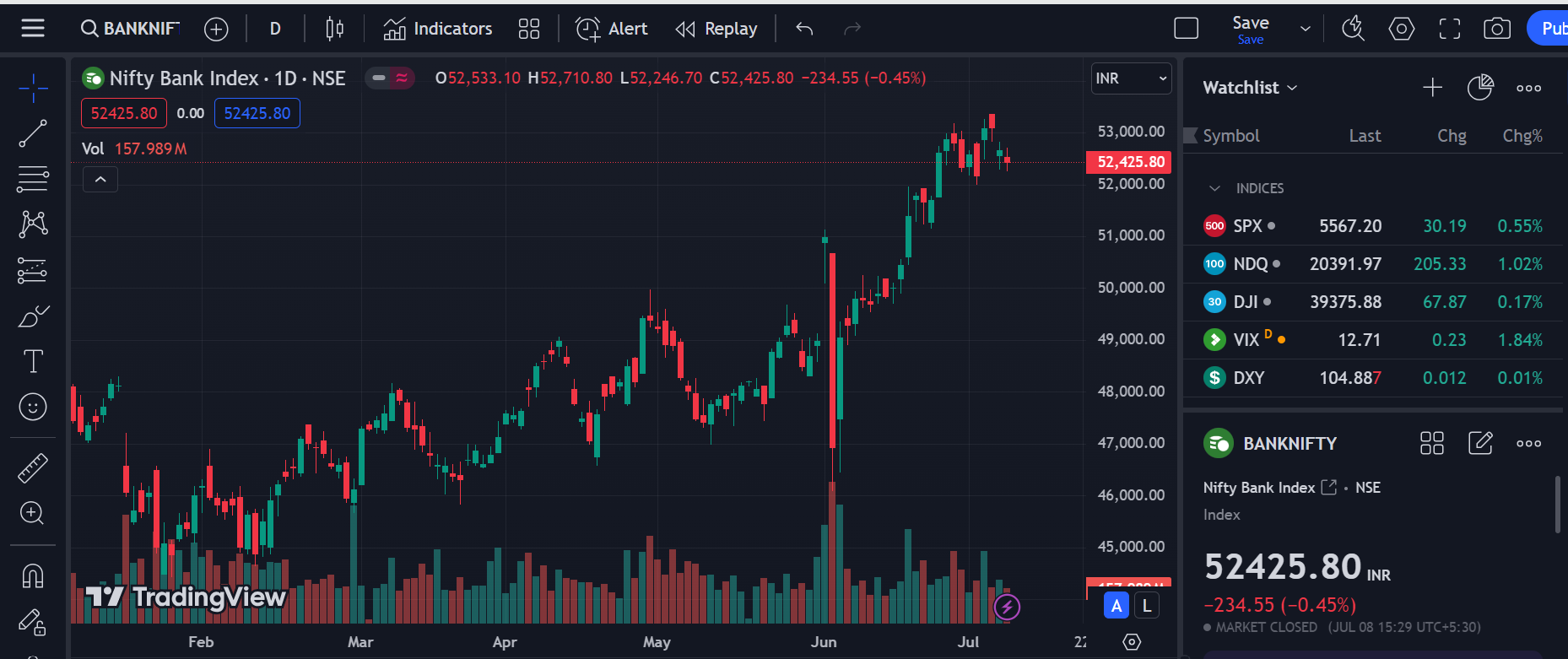 Integrate TradingView With SpeedBot | TradingView Integration