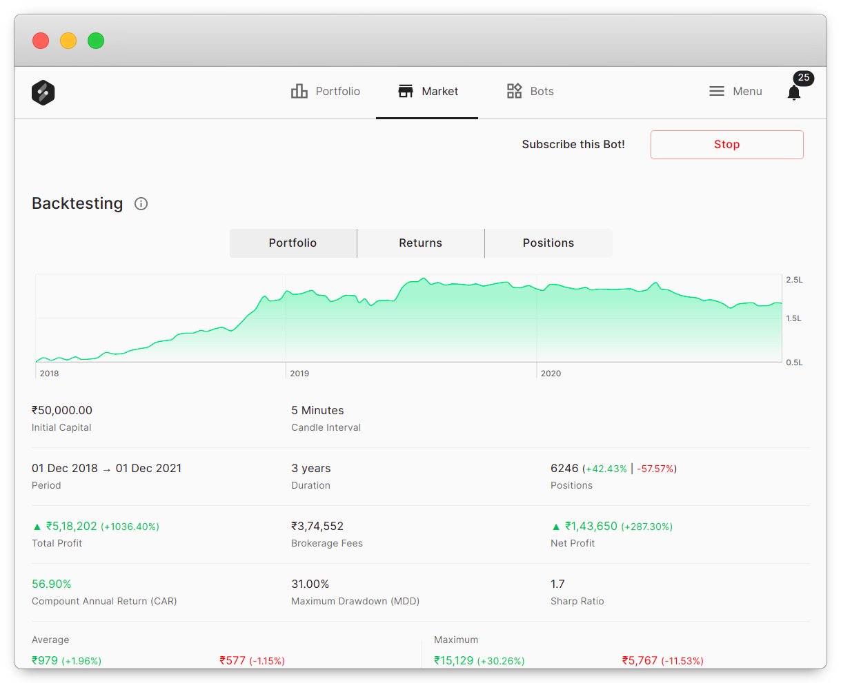 Best Algo Trading App in India | Best Algo Trading Software in India
