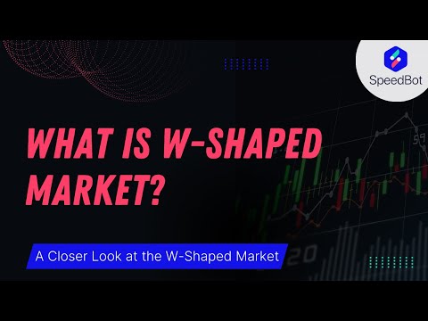 What Is W-shaped Market | Stock Market | Options Trading | SpeedBot ...