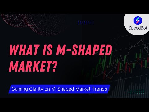 What Is M-shaped Market | Stock Market | Options Trading | SpeedBot ...